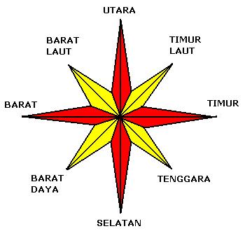 Belajar KOMPAS