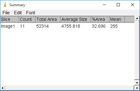 My imageJ: Analyze Particles สำหรับการวิเคราะห์ภาพเชิงพื้นที่
