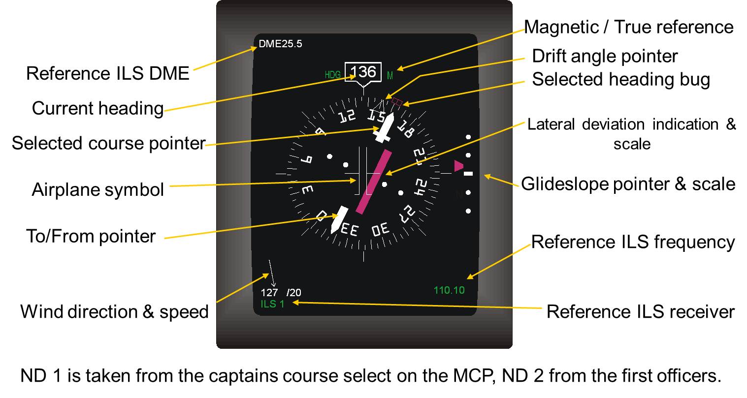 El sistema EFIS (Electronic Flight Instrument system)
