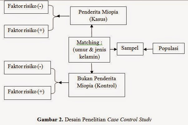 Faktor Risiko Kejadian Miopia Pada Murid Sekolah Dasar Negeri 12 Baruga Kota Kendari Tahun 2011 ...