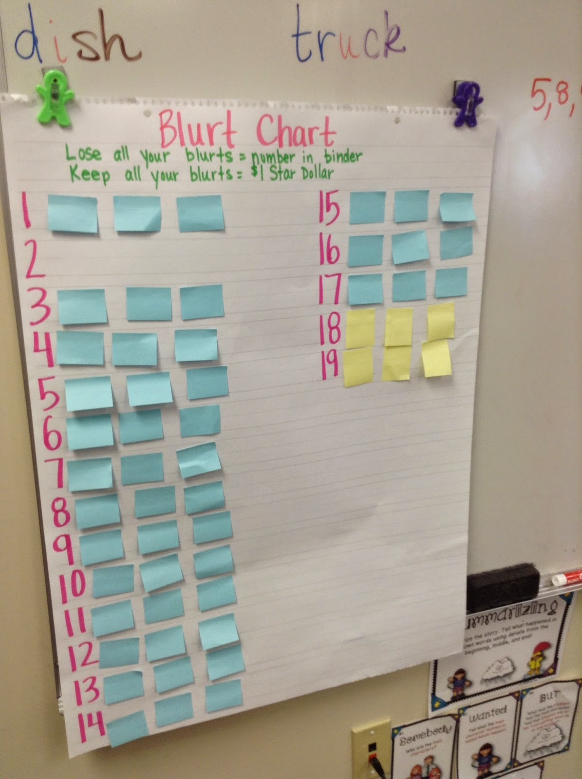 Zucchini Summer: Post-it Notes in the Classroom: Classroom Management