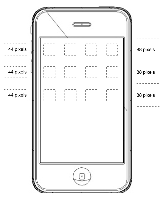 Structuralized: iPhone screen layout