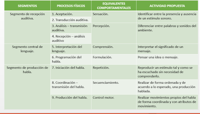 Modelos lingüísticos y comunicativos