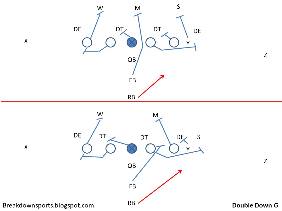 Football Fundamentals: I-Formation RB Fold and Trap Run Plays