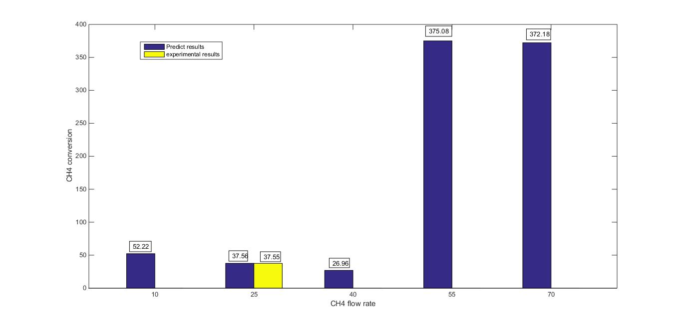 Y2 - project - Optimisation of a plasma energy storage process using ...