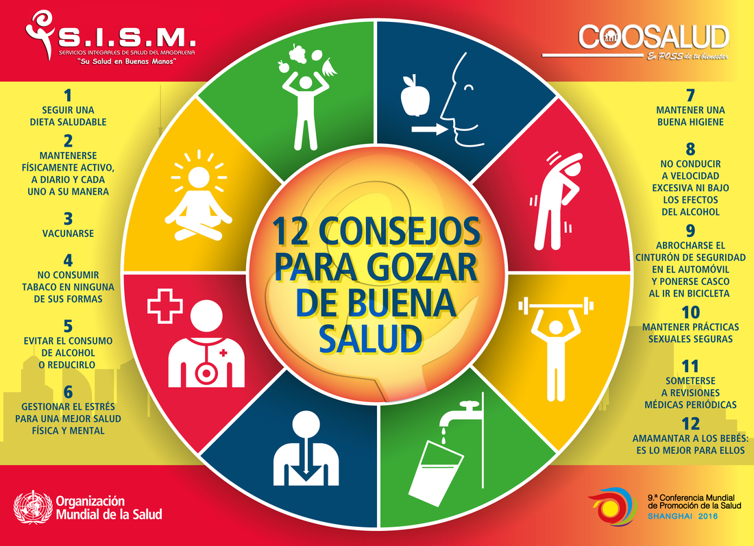 Infografía de FAO, OMS, UNESCO