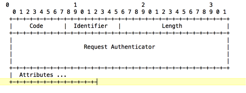 Programming for beginners: Radius Access-Request packet