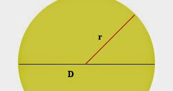 Program Untuk Menghitung Luas dan Keliling Lingkaran Beserta Volume ...