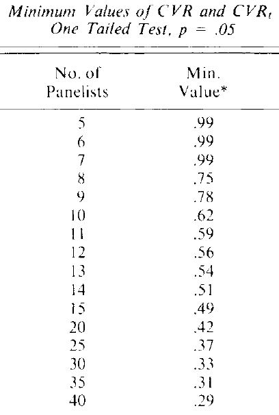 Berapa Jumlah Rater dan Nilai Minimal yang Dapat Diterima pada Uji ...