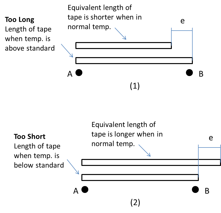 Jan Daryl Fabregas: Systematic Errors in Survey Measurements