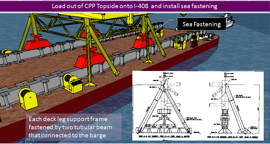 Instalasi Topside Dengan Metode Floatover