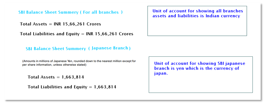 Unit of Account Examples | Accounting Education