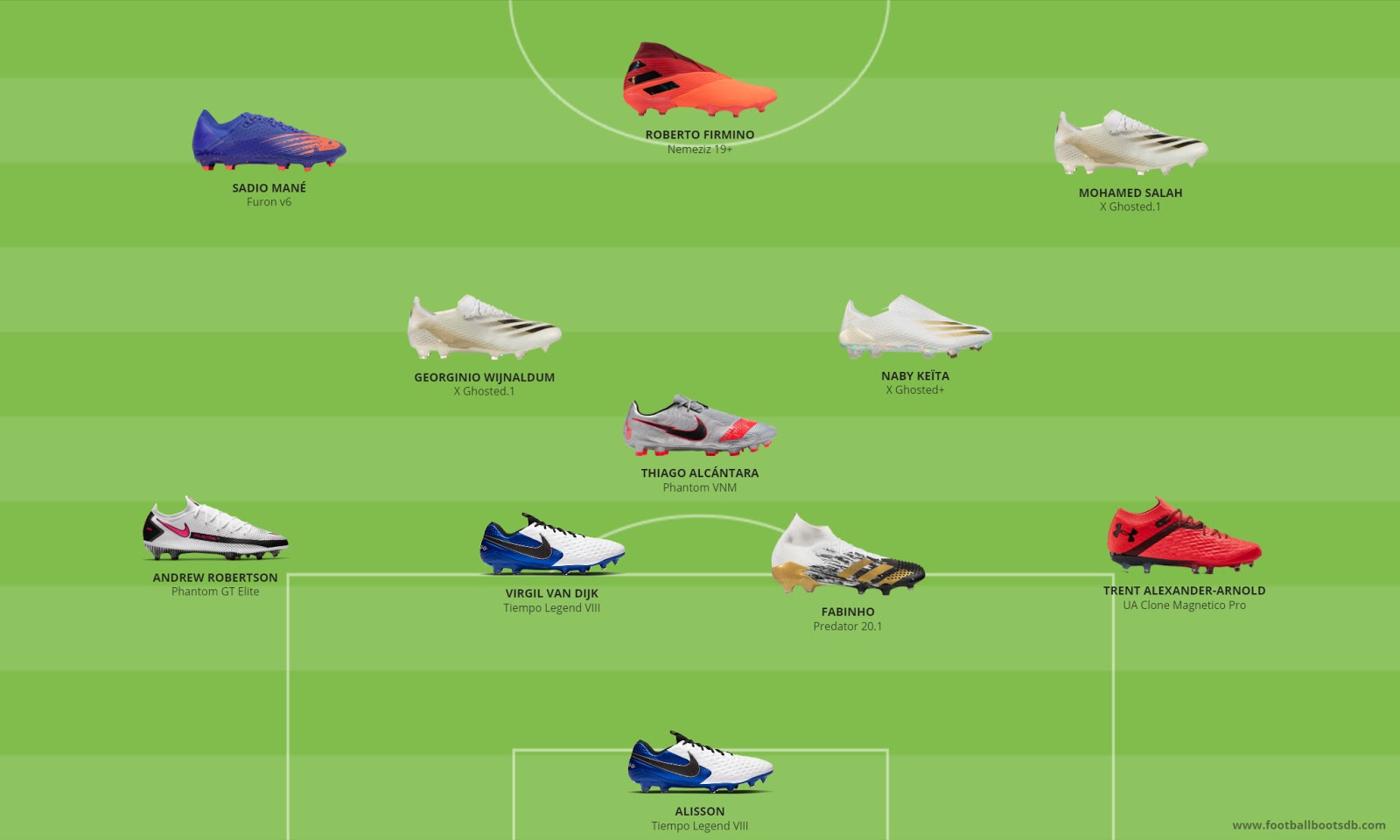 Liverpool v Arsenal 2020-21 Boot Preview - Adidas & Nike Dominate ...
