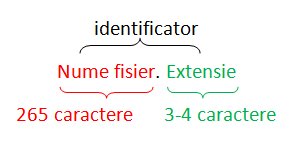 lectieticinfo: Operatii cu fisiere si foldere