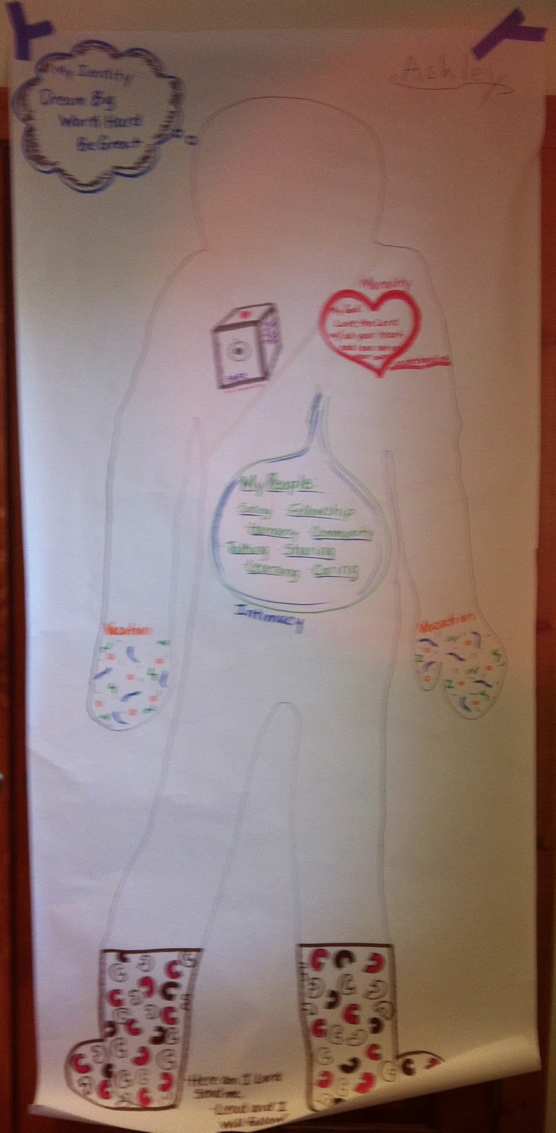 Telling Secrets: Body Maps