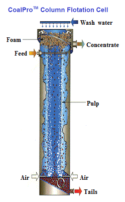 Tahu Metalurgi: FLOTASI