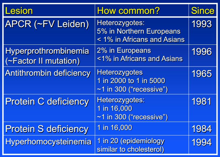 Tutor's Notes: general, cardiovascular, respiratory and renal ...