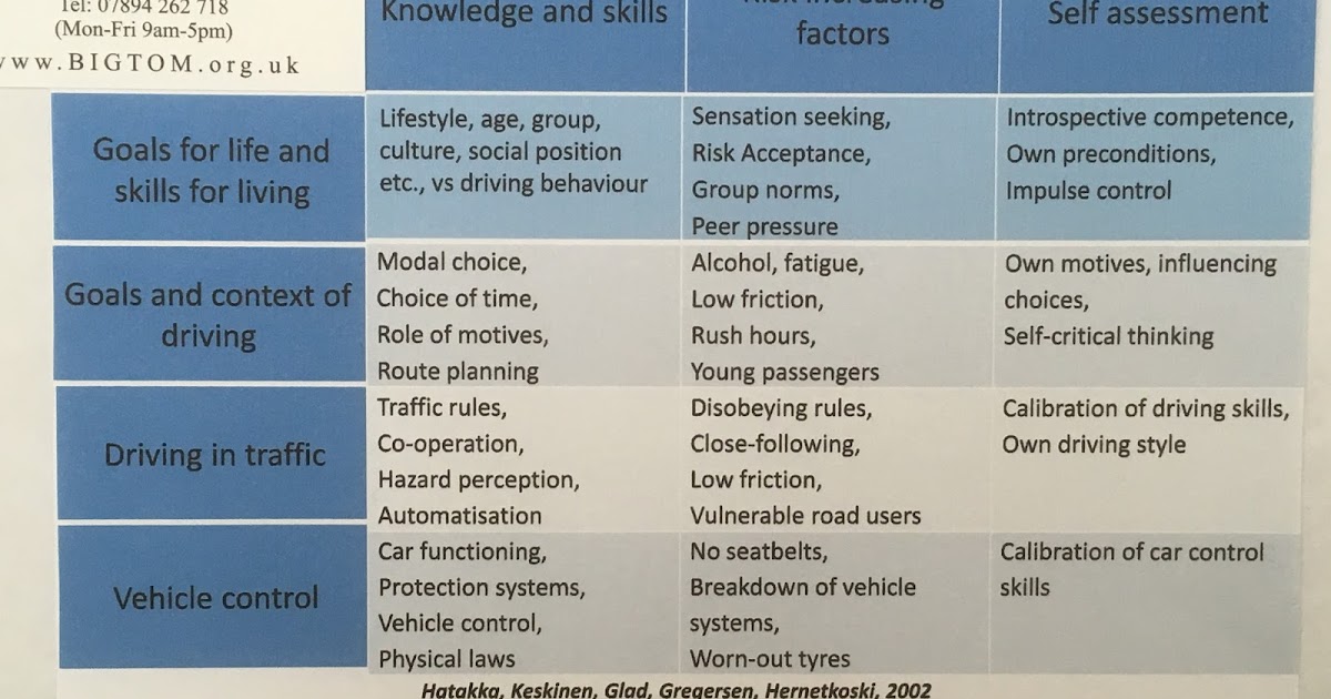 BIG TOM Driving Instructor Training : How will you contribute to the ...