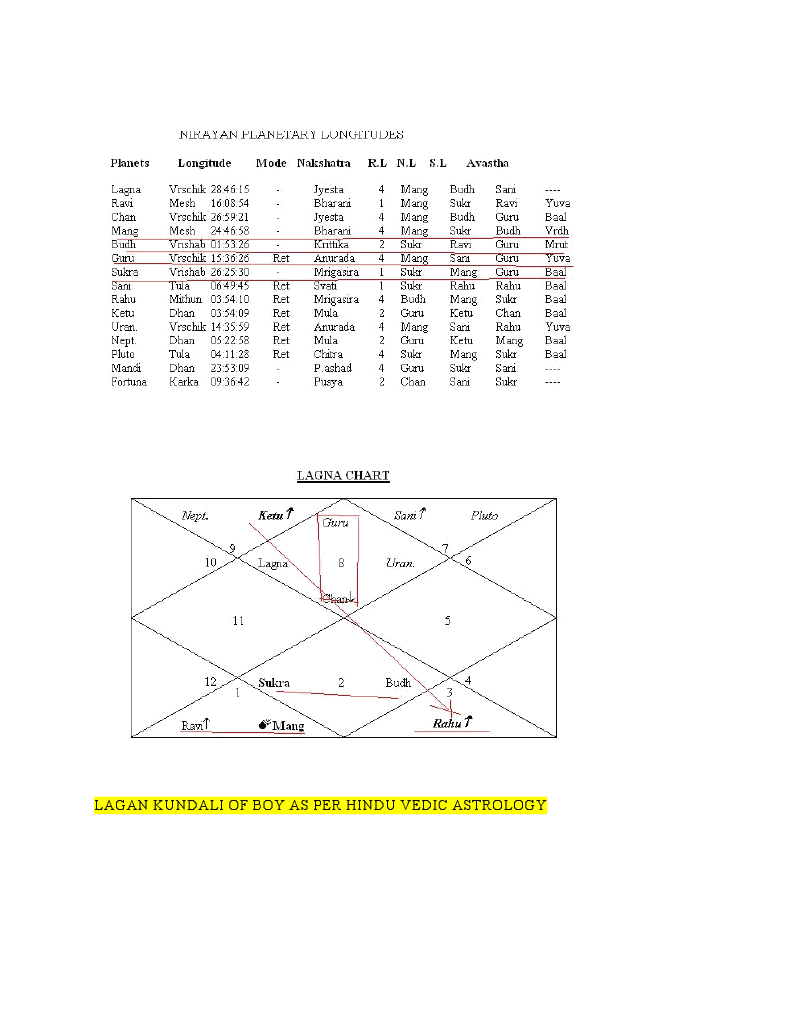 Moksha's New Age Astrology: GUN MILAN -32