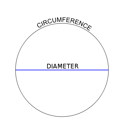 EDN325: The World of Geometry, Measurment, and Data: Module 14