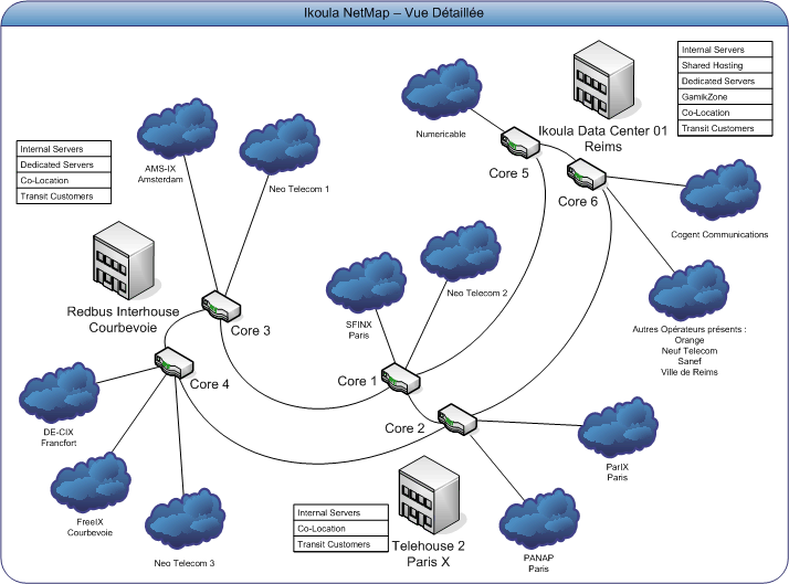 BPO MANAGERS: Architectes réseaux informatique