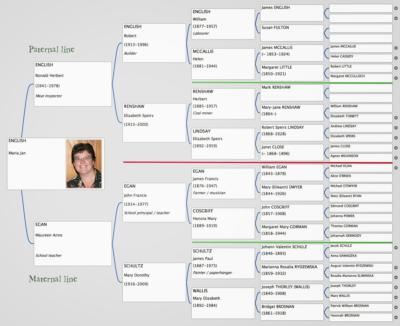Maria's Family Archives: Surnames