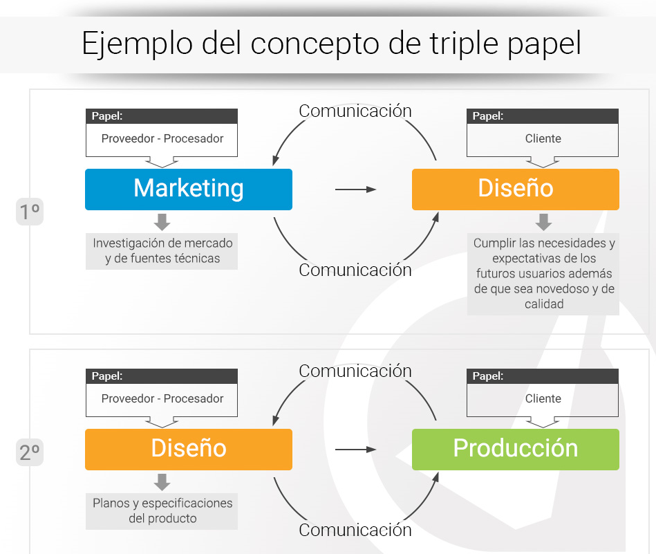 IDEA CONSULTORES & ASESORES: LOS PROVEEDORES Y CLIENTES INTERNOS DENTRO ...
