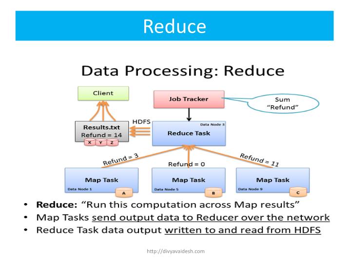 Data Science and Big Data Hadoop: Hadoop and HDFS Concept