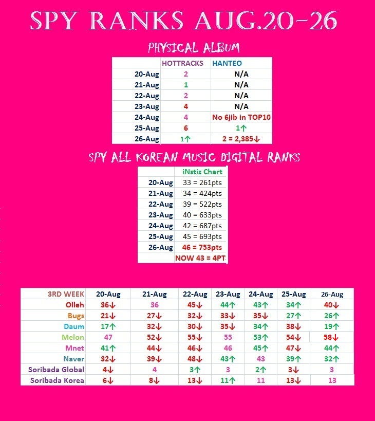 SPY RANKS FOR AUGUST 20-26 (VERY LOW WEEK)