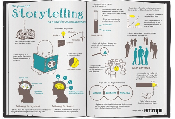 acting & contemporary theatre making 2015end: Infographics/ more examples