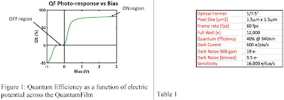 Invisage Acquisition by Apple Said to be Confirmed - F4News