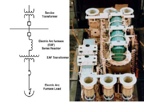 Industrial Furnace Transformers ~ Electrical Knowhow