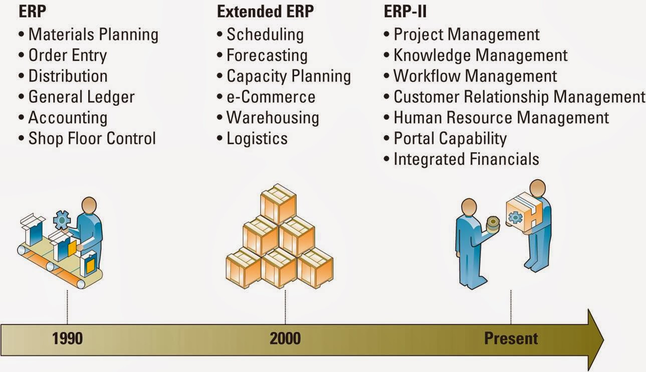 Information Technology In Business