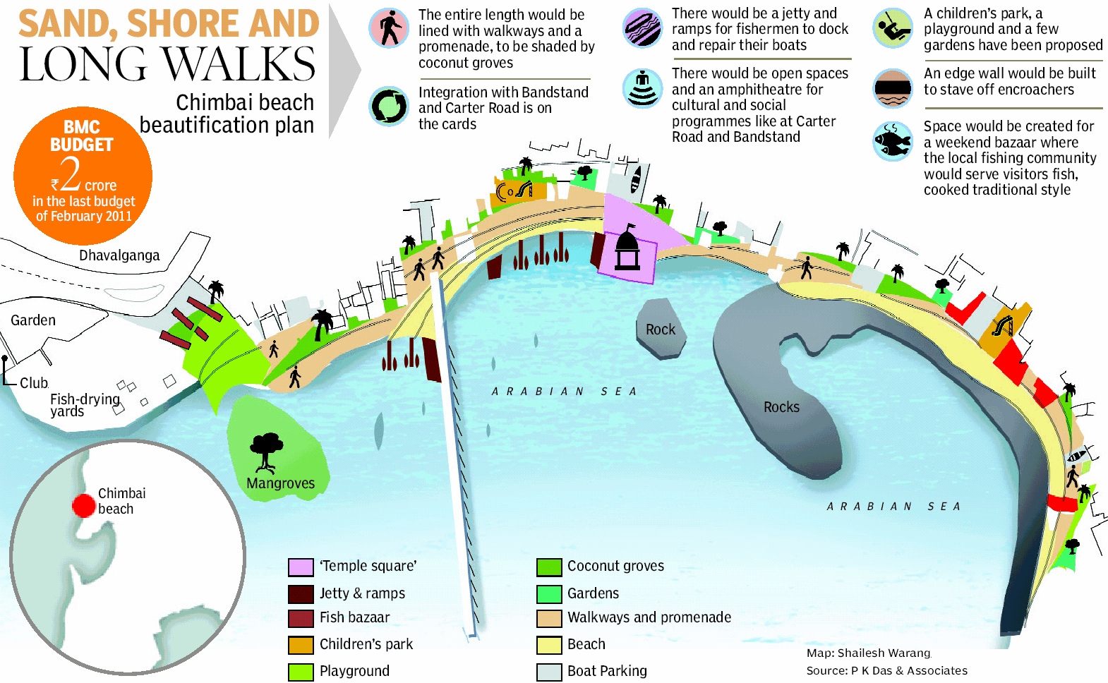 Twenty22-India on the move: Chimbai beach beautification plans