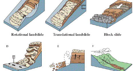 Hicham Geology 9: The Land Is Sliding.