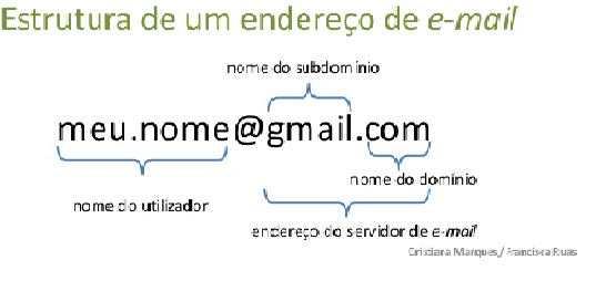 8I Nº2 Beatriz : O correio electrónico (estrutura de um endereço de e-mail)