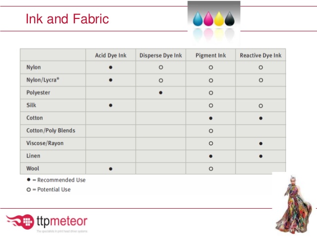 Digital textile print problem and solution - Cashmere and more