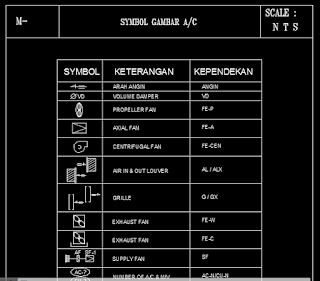 Simbol gambar ac ~ Dizar Smart