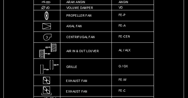 Simbol gambar ac ~ Dizar Smart