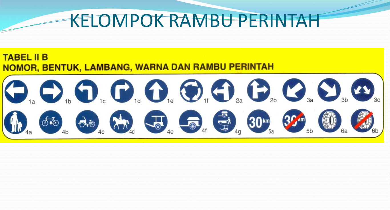 MENGENAL RAMBU-RAMBU LALU LINTAS ~ R I F Q I