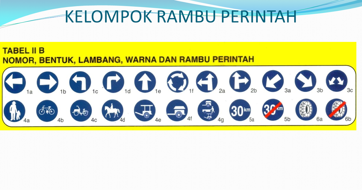 Inspirasi 20+ Tabel Rambu Perintah, Gambar Rambu Rambu