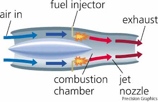 Air breathing engines and model jet engines (complete search)