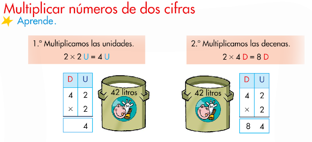 C.E.I.P. Sancho II. 1º y 2º: MULTIPLICACIONES SIN LLEVAR