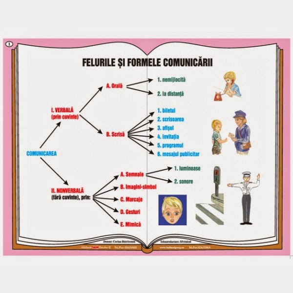 Agenda Elena Bîtca: Tipuri de comunicare(Limba și literatura română)