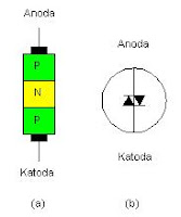Electronics: DIAC structure