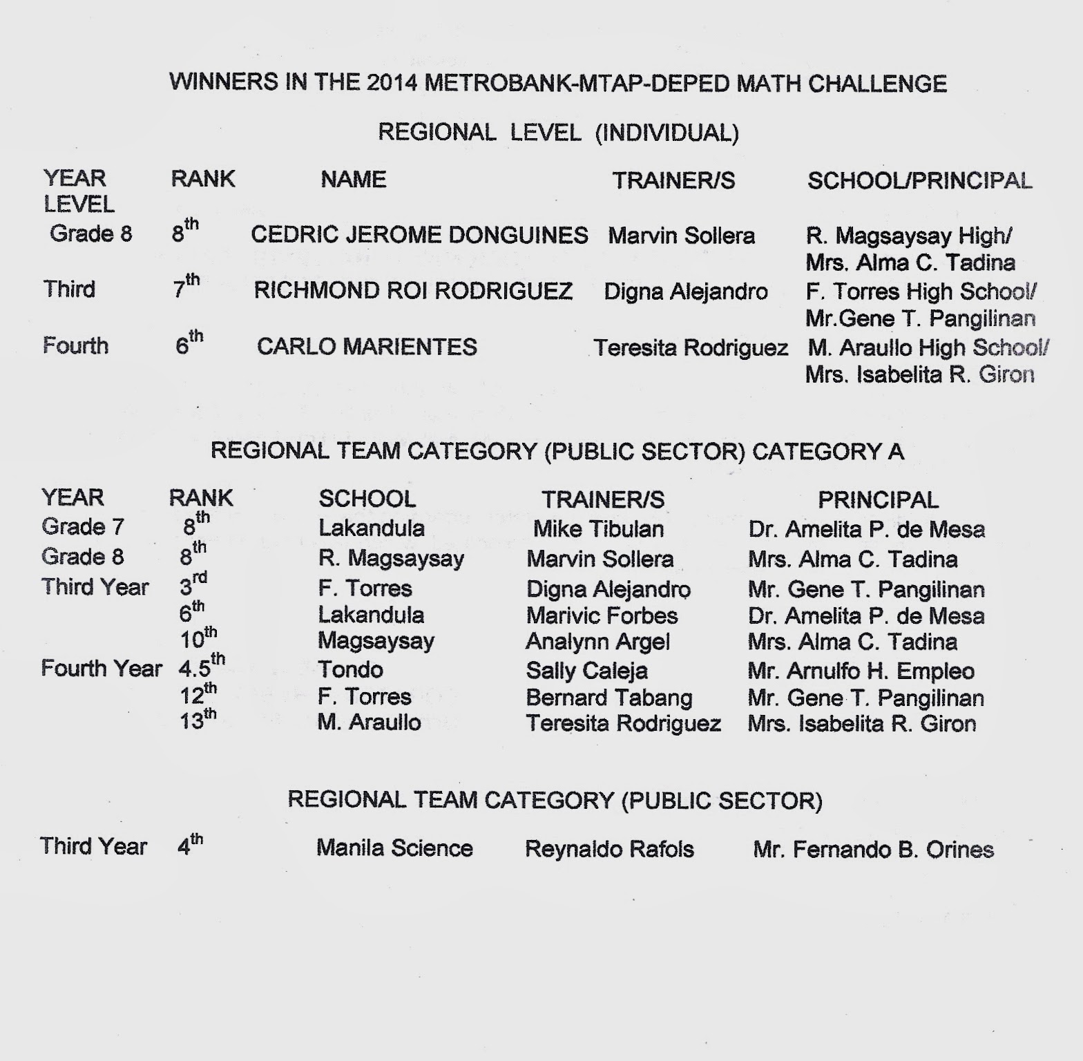 Department of Education Manila: Division Memorandum No. 107 - RESULTS ...