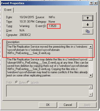 Make It Simple Systemadmin: 2015
