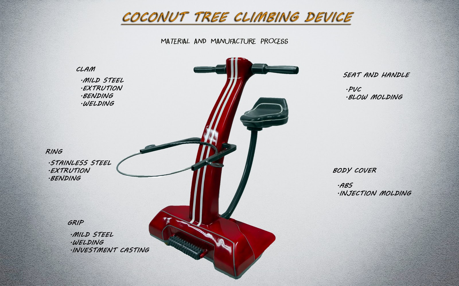 ayieDesign.... industrial design: coconut tree climbing device