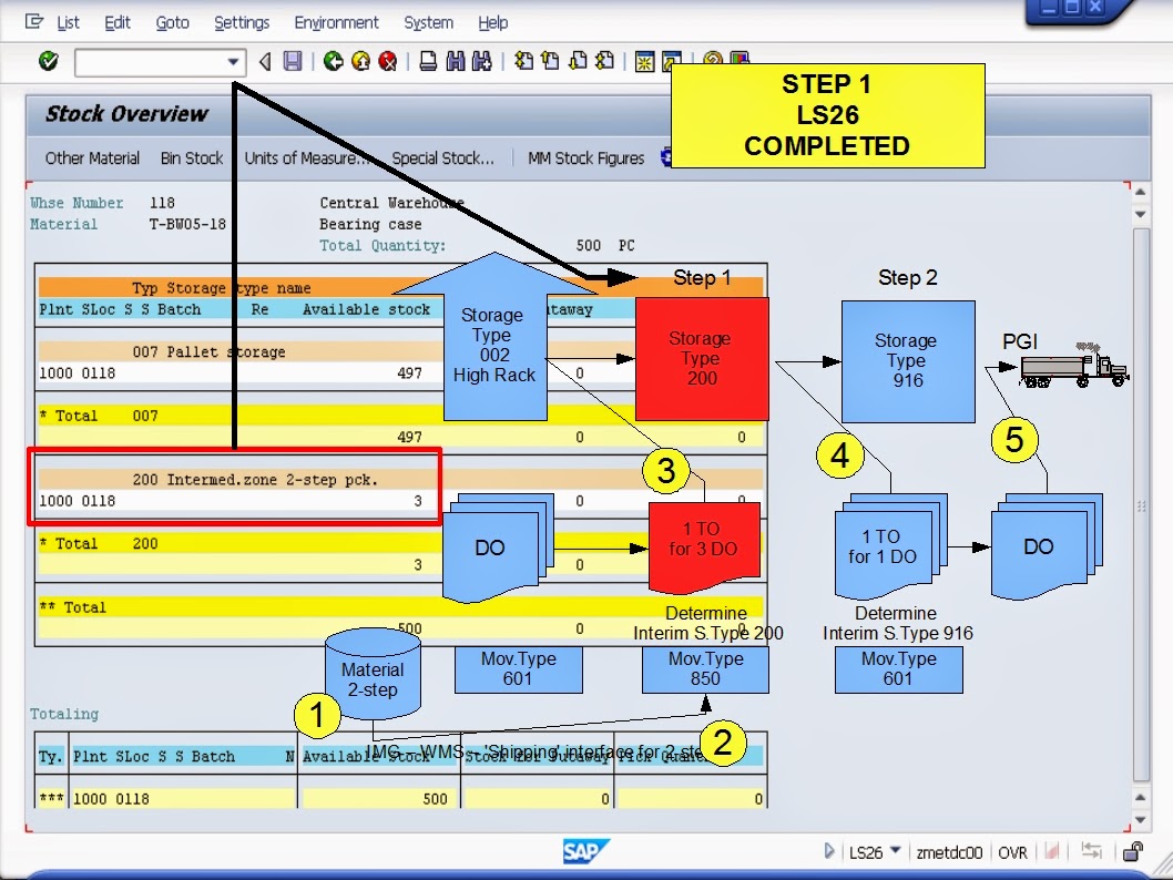 青蛙SAP分享 Froggy's SAP sharing: LE WMS-SD Output with 2-step WM Picking ...