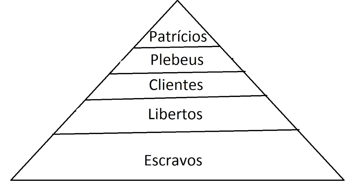 Heroica Fabulis: Roma-Sociedade Romana